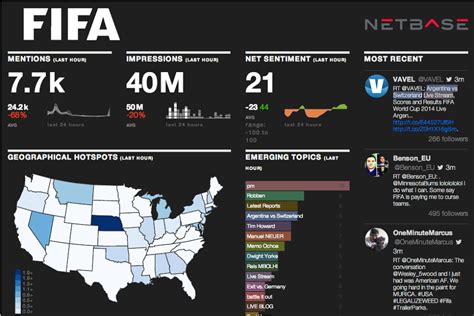 NetBase Raises M