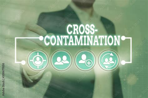 Word Writing Text Cross Contamination Business Photo Showcasing