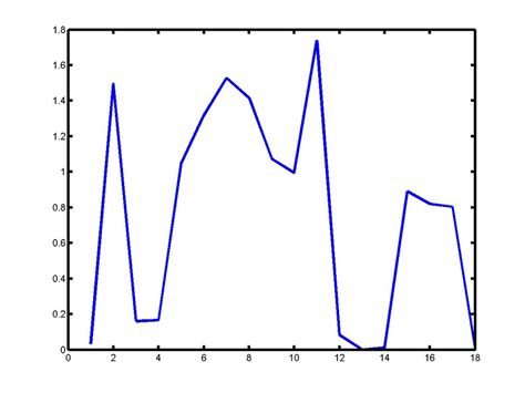 The Story Similarity Plot For The Stories Created By Phase 1 The Red