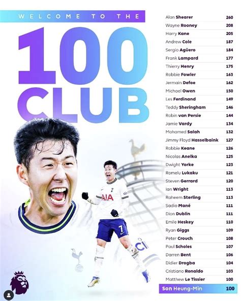 Bbc도 Epl 100골 손흥민 극찬 亞 축구 최초 글로벌 수퍼스타