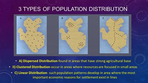 Diagram Of Geography Population Test Quizlet