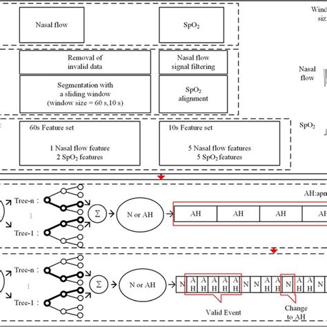 Design Of Cascading Detection Model Based On Ah Event Detection