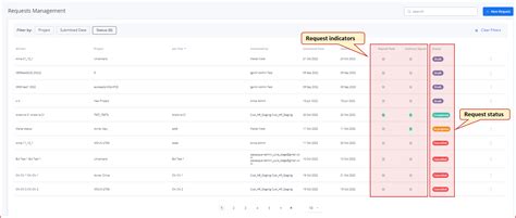 Eor Request Management
