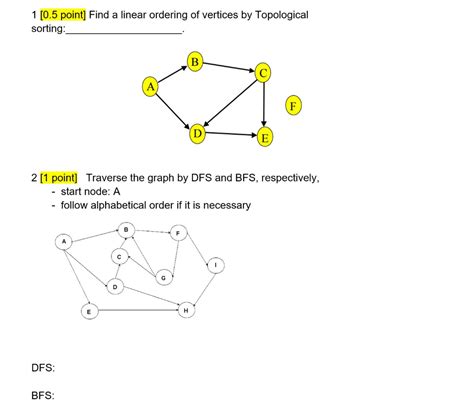 Solved Point Find A Linear Ordering Of Vertices By Chegg