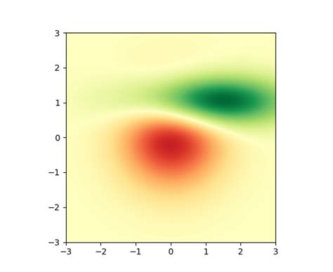 Pyplot Matplotlib Documentation
