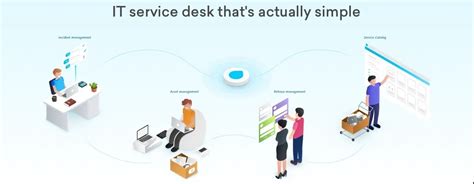 Simplified Erm Service Desk Itsm