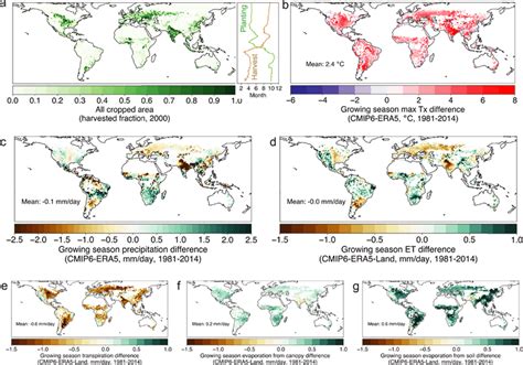 A Crop Fraction Bg Differences Between Coupled Model Download Scientific Diagram