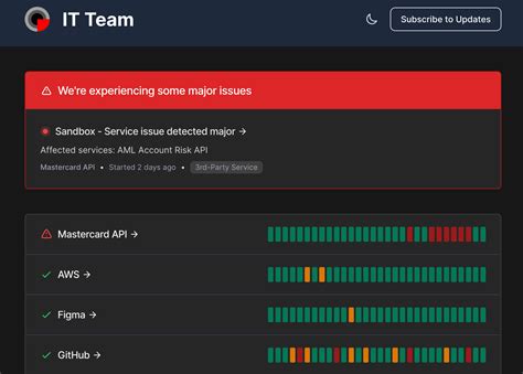 Is Openvpn Down Check Current Status And Problems Isdown