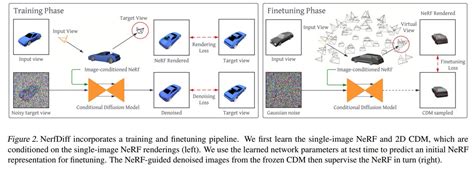 Dmytro Mishkin Ducha Aiki Sigmoid Social On Twitter RT Zhenjun Zhao NerfDiff Single