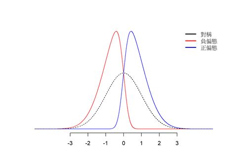 Chapter 9 基礎統計 Data Analysis