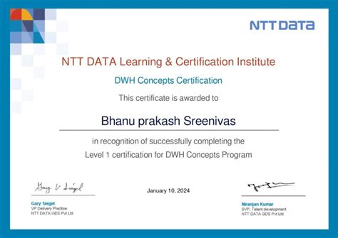Bhanuprakash Sreenivas On Linkedin Trying To Learn New Things And This