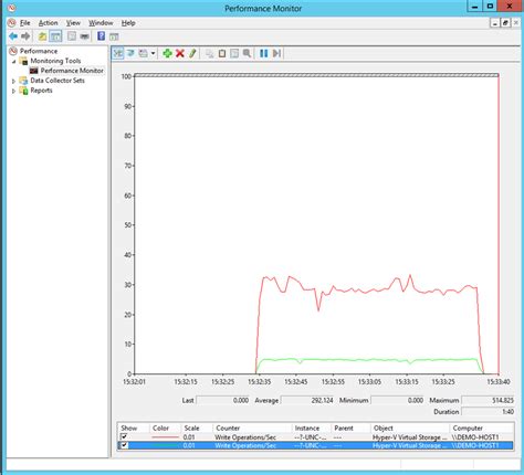 The Effects Of WS2012 R2 Storage Spaces Write Back Cache On A Hyper V
