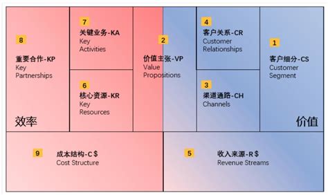盈利模式分析（盈利模式怎么分析） 尚淘福