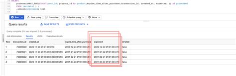 sql unit testing in bigquery here is a tutorial towards data science