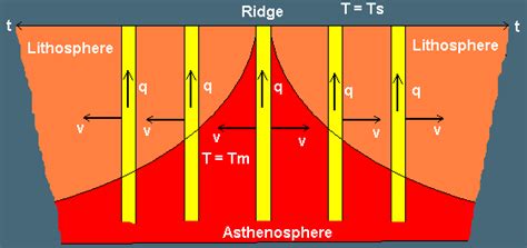 Geometry In Hsc Model Download Scientific Diagram