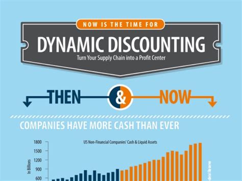infographic dynamic discounting