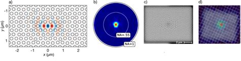 Optimized Cavities Simulated A Near Field Electric Field Amplitude