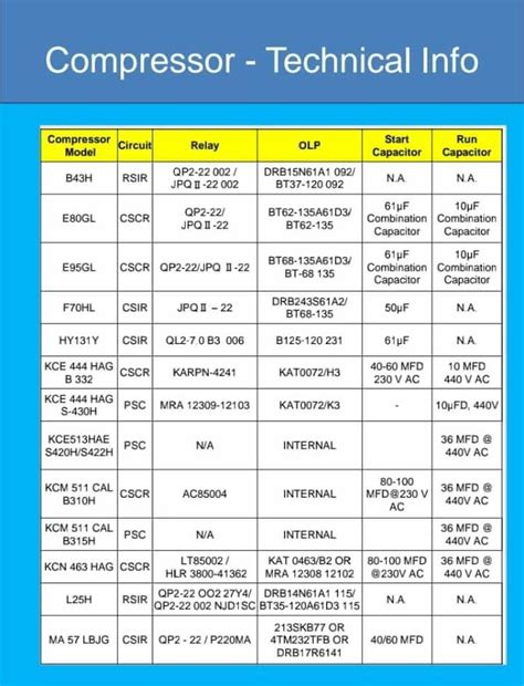 Comparison Table For Computer Components