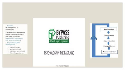 CONSTRUCTIVISM THEORY OF LEARNING PPTX CONSTRUCTIVISM THEORY OF LEARNING PPTX