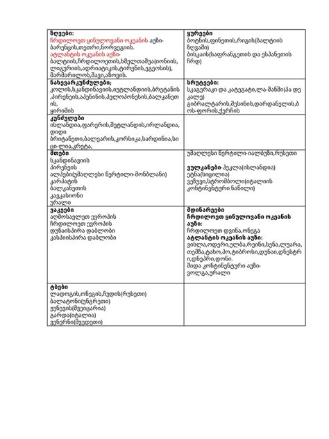ევროპა Pdf