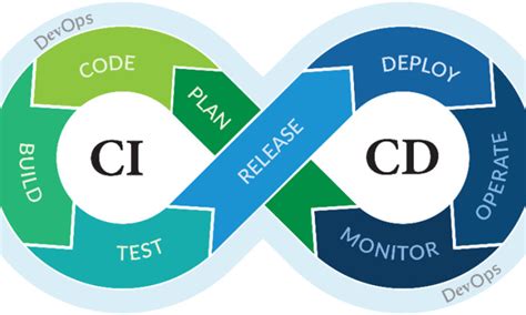 Home Embedded Computing Design
