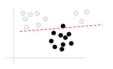 logistic how can a neural network produce non linear decision