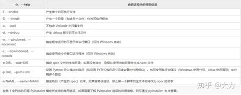 virtualenv pyinstaller 将python程序打包成 exe文件Windows系统 帅胡 博客园