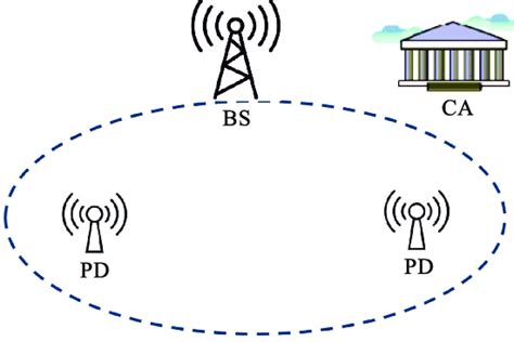 System Model Diagram Of The Proposed Solution Download Scientific Diagram