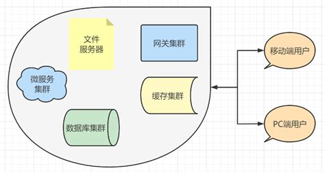 【redis】redis实现分布式锁解析与应用（redis专栏启动）redis分布式锁应用重启 Csdn博客