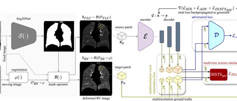 Paper On Cross Volume Computed Tomography Image Synthesis Published In Ieee Transactions On