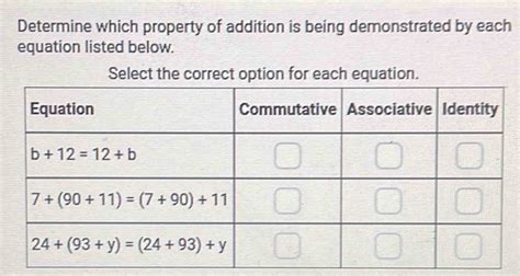 Determine Which Property Of Addition Is Being Demonstrated By Each