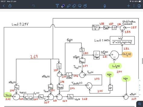 how to implement closed loop control systems in real life askengineers