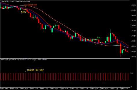 Oracle Move Momentum Forex Trading Strategy