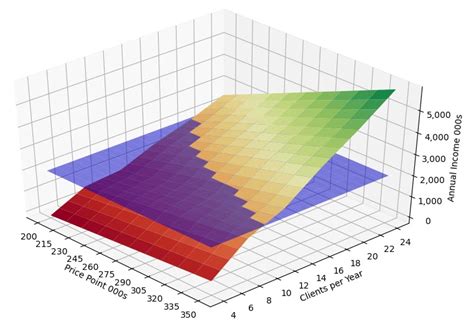 Matlab Display The Maximum Surface In Matplotlib Stack Overflow