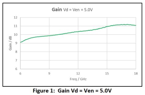 Amplifiers Boost Satcom 5g Infrastructure Signals Electrical
