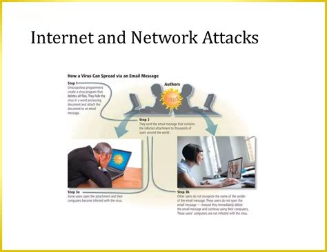 Chapter 5 Digital Security Ethics Privacy Pptx