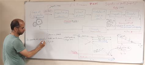 Phm Prognostics And Health Management