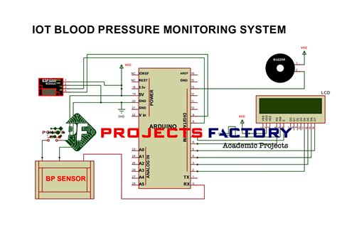 Iot Blood Pressure Monitoring System Iot Blood Pressure Monitoring System