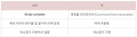 Sas 활용 노하우 R Vs Sas Part1 Sas Support Communities