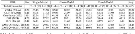 Pdf Gme Improving Universal Multimodal Retrieval By Multimodal Llms