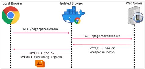Malicious C2 Communication Via Qr Codes Circumvents Browser Isolation