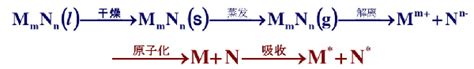 原子吸收光谱AAS的原理与应用 知乎