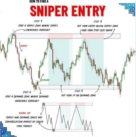 Top Chart Patterns Every Trader Should Know Forex Trading Training