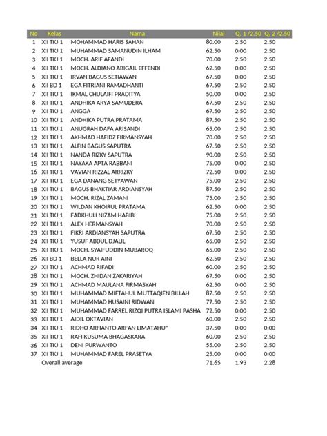 Asts Pai Tkj 1 Pdf