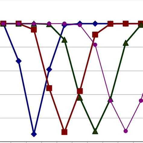 1 Typical Structure Of Softwood Species Download Scientific Diagram