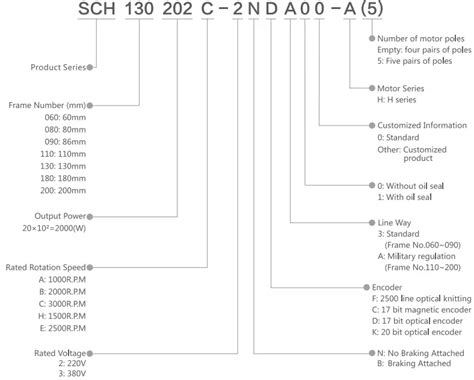 Savch Sda2 Series Servo System High Performance Purpose Instruction Manual