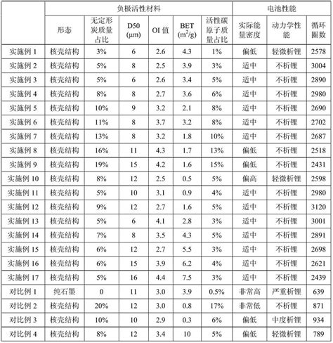 Negative Electrode Active Material Negative Electrode Sheet And