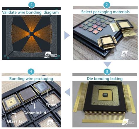 ic assembly for low volume engineering samples how to realize it ist