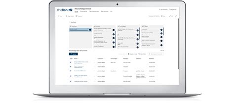 Capture And Retain Knowledge With A Sharepoint Knowledge Base Capture And Retain Knowledge With A Sharepoint Knowledge Base
