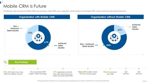 designing and deployment mobile crm is future summary pdf